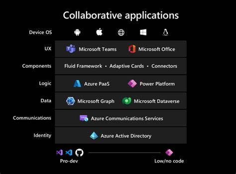 Microsoft Teams To Let Developers Create Collaborative Apps Announced