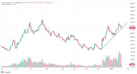 Nepse Chart Image — Tradingview