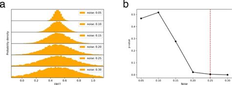Figures And Data In Deepfret A Software For Rapid And Automated Single Molecule Fret Data