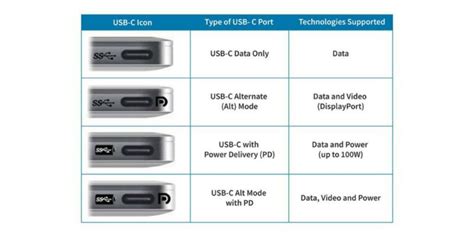 Everything You Need To Know About USB C Monitors AG Neovo Global