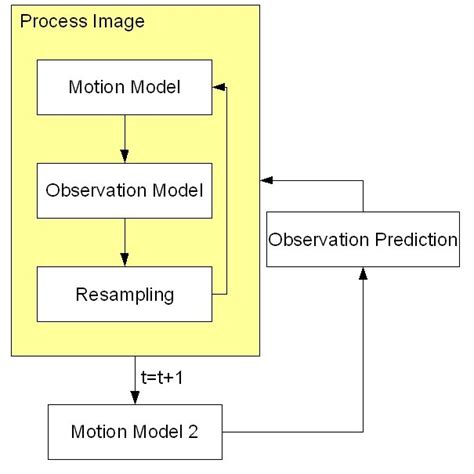 The Tracking Algorithm Download Scientific Diagram