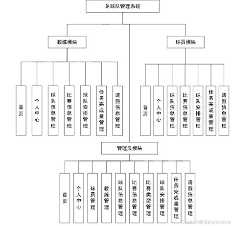 计算机毕业设计之jsp足球队管理系统的设计与实现 Csdn博客