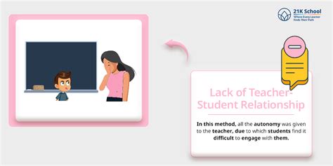 Teacher Centered Vs Student Centered A Detailed Comparison