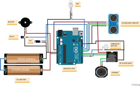 Blind Assistant Aloh