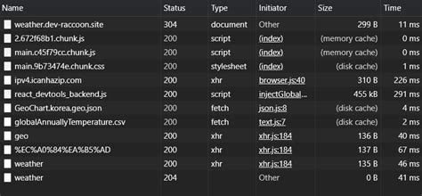 React Spa Deploy Using S3 Cloudfront By Dev Raccoon Medium