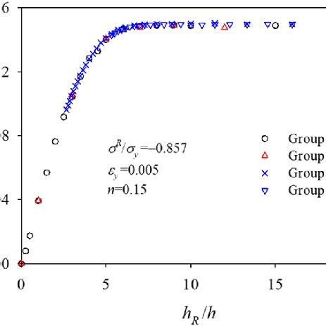 A Schematic Diagram Of The Piecewise Fitting Method B Download Scientific Diagram