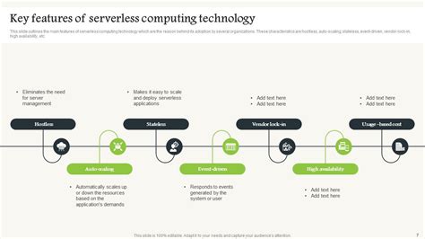 Top 10 Serverless Computing V2 Powerpoint Presentation Templates In 2025