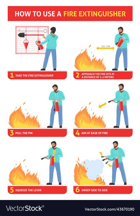 Fire Extinguisher Usage Safety Manual Guide Vector Image