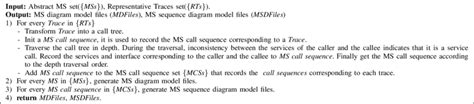 Algorithm Design Models Generation Algorithm Download Scientific