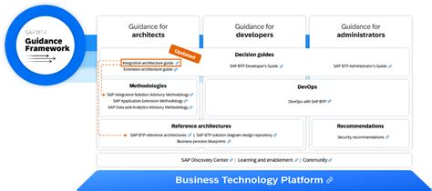 Integration Architecture Guide Updated Version Av Sap Community Integration Architecture Guide Updated Version Av Sap Community