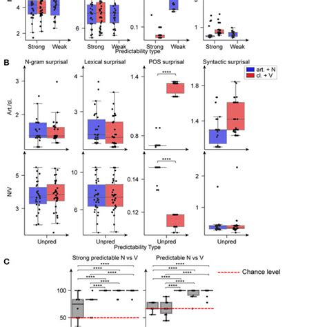 General Purpose Architecture Of Fake News Detection Model Ahmad Et Al