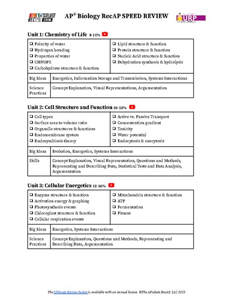 Ap Biology Speed Review Ap © Biology Recap Speed Review Unit 1 Chemistry Of Life 8 11