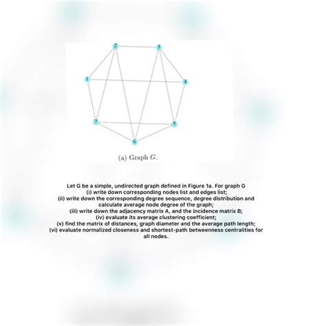 Solved A Graph G Let G Be A Simple Undirected Graph