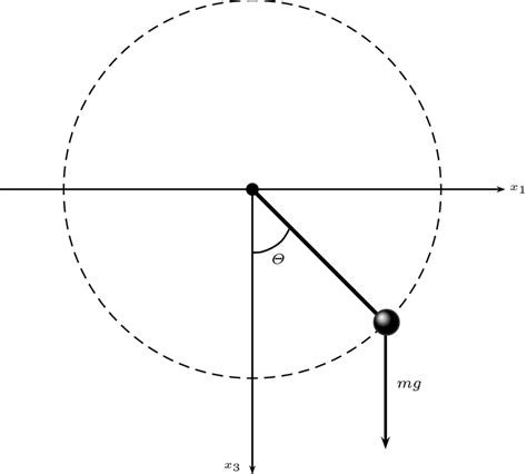Illustration Of A Simple Pendulum Whose Trajectory Is Contained In Download Scientific Diagram