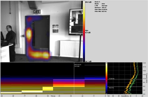 Building Acoustic Transmission And Leakage Localisation
