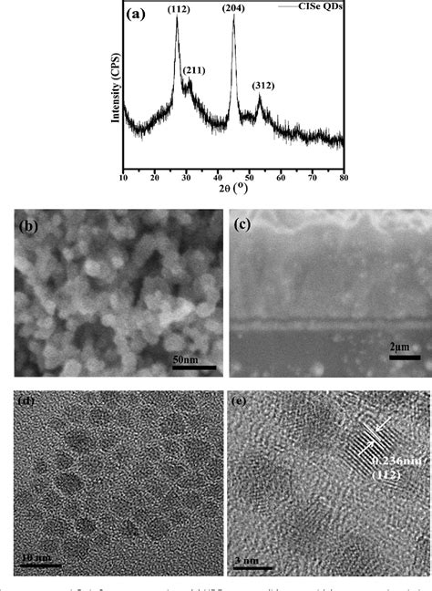 Figure 1 From Mn Doped Cds Passivated Cuinse2 Quantum Dot Sensitized Solar Cells With Remarkably