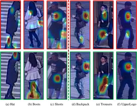 Figure 1 From Sspnet Scale And Spatial Priors Guided Generalizable And Interpretable Pedestrian