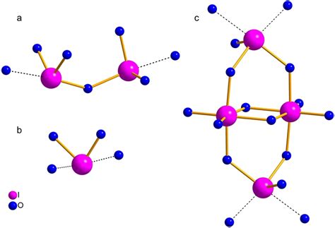 An Overview Of The Different Molecular Units In The Structurally
