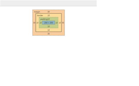 Html中常见的各种位置距离clienttop Clientleft Clientwidth Clientheight Offsetleft Offsettop Offsetwidth