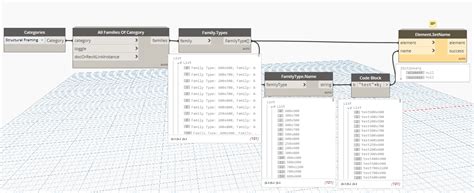 element setname not functioning revit dynamo