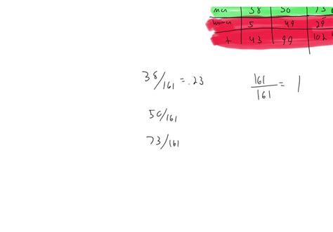 Solved Refer To The Dataset Assignment Dataset 1 Located Under The