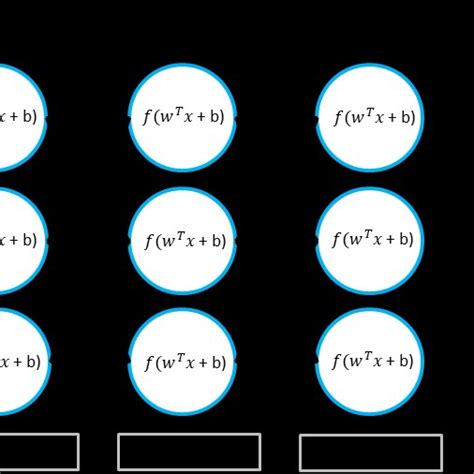The Feedforward Artificial Neural Network Is The Dl Algorithm Of Choice Download Scientific