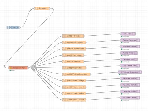 Modbus Data From Sma Inverter Configuration Home Assistant Community