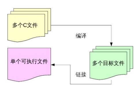 BUAA OS lab YannaのBlog