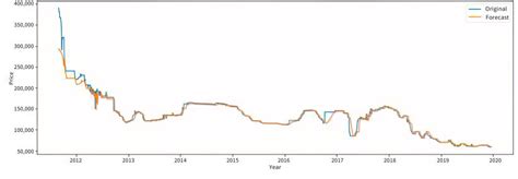 Prediction Effect Of Polysilicon Price Download Scientific Diagram