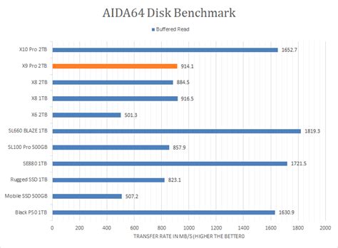 Crucial X Pro TB Review Page Of APH Networks