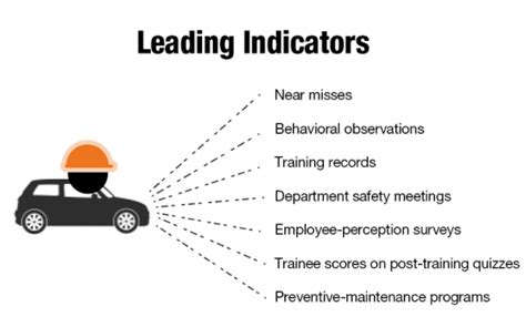 Measuring Safety Performance