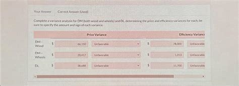 Solved Complete A Variance Analysis For DM Both Wood And Chegg Com