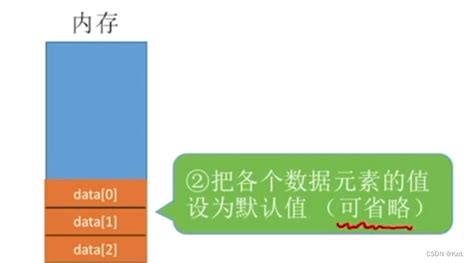 221顺序表的定义 静态分配顺序表静态分配定义 Csdn博客