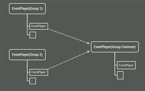EventPlayer 懒人专用的免费可视化事件插件 技术专栏 Unity官方开发者社区