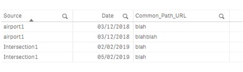 Solved Issues With Minstring And Strings With Lowerupper Qlik Community 1563872