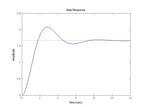 More Matlab Filtering Gray Goo