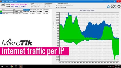 How To Monitor Internet Usage Per Ip With Mikrotik Router Benisnous