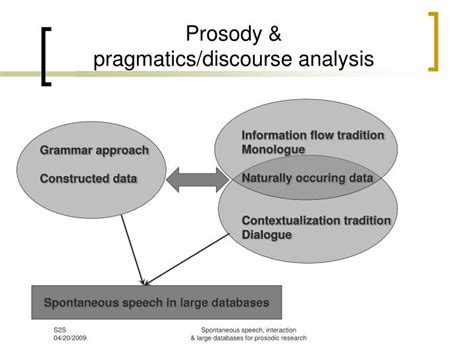 Ppt Spontaneous Speech Interaction And Large Databases For Prosodic
