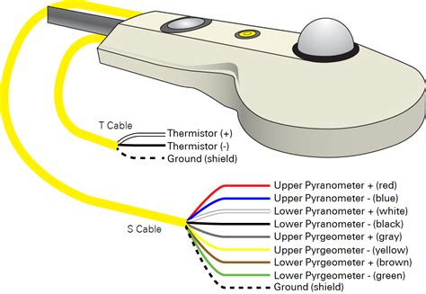 Biomet Data Acquisition System Installing The Cnr4 Net Radiometer In Biomet Systems