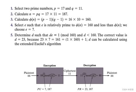 公钥密码学public Key Cryptography Csdn博客