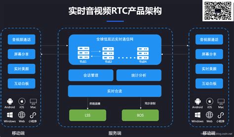 音视频share系列5 实时音视频rtc通信技术架构 实时通信rtc mqtt csdn博客