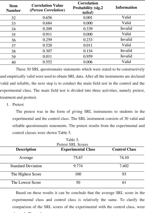 table 5 from the effectiveness of project based learning model for self