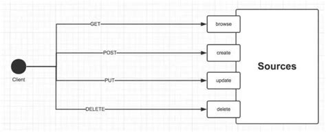 解説：websocketとrest Apiの違い｜どちらにしよう？