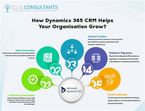 How Dynamics CRM Helps Your Organisation Grow