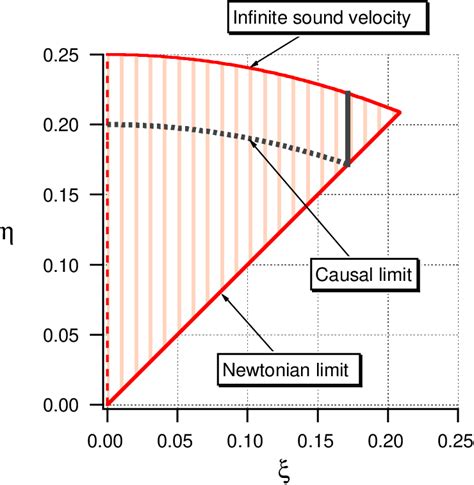Figure 4 From Exact Relativistic Stellar Models With Liquid Surface I
