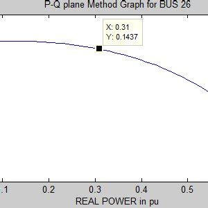 Svm Plot For Voltage Stability Download Scientific Diagram