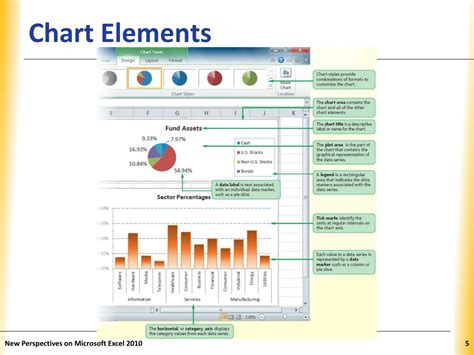 Ppt Excel Tutorial 4 Enhancing A Workbook With Charts And Graphs