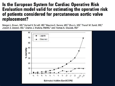 Determining The Surgical Risk Stratification In Aortic Stenosis