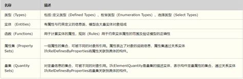 Ifc格式详解与ifc格式转换