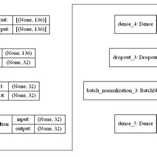 Proposed Deep Learning Model Download Scientific Diagram